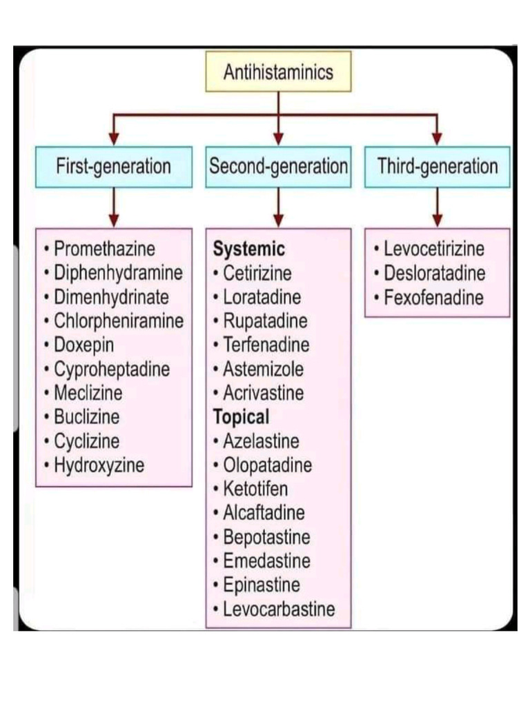 Antihistamines | PDF
