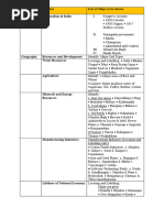 Class X Map List Items As Per Cbse 2024-25 | PDF