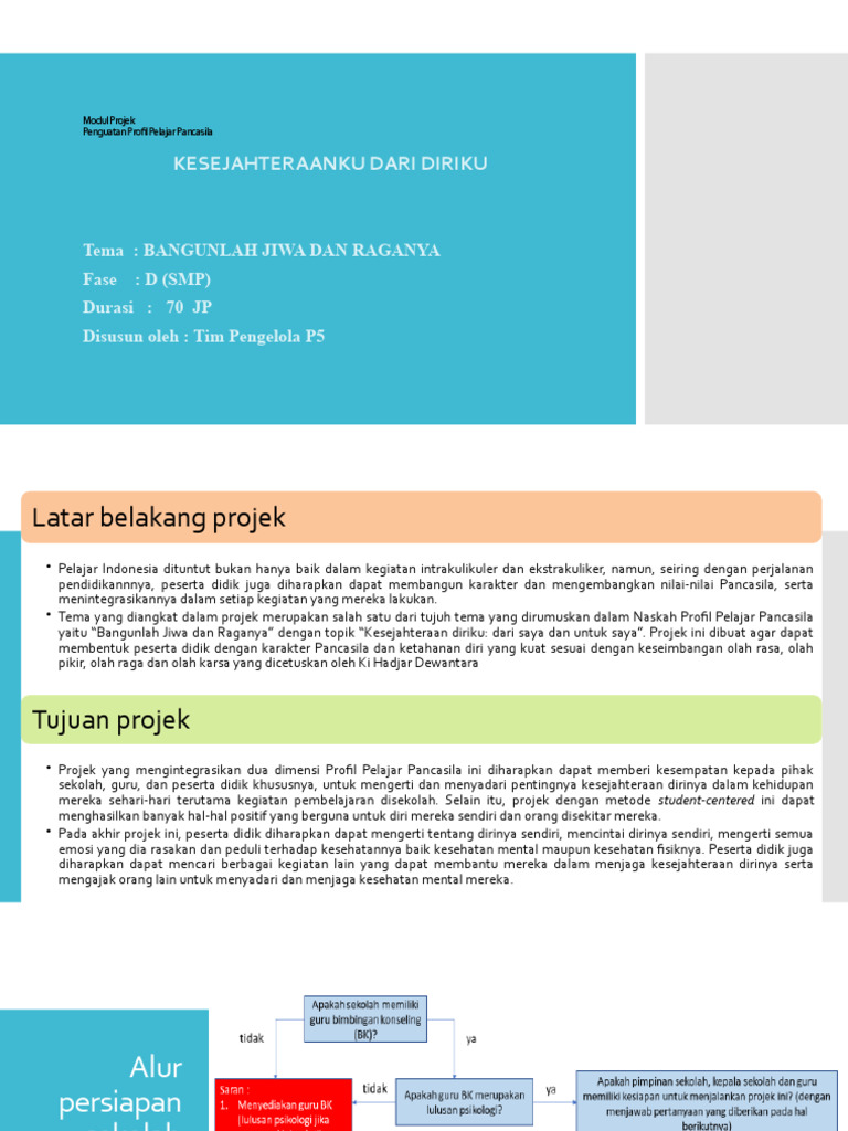 Modul Projek - Bangunlah Jiwa Dan Raganya | PDF | Sains & Matematika
