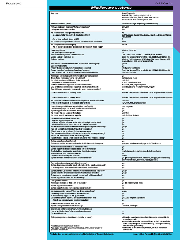 0210d Management Through Middleware | PDF