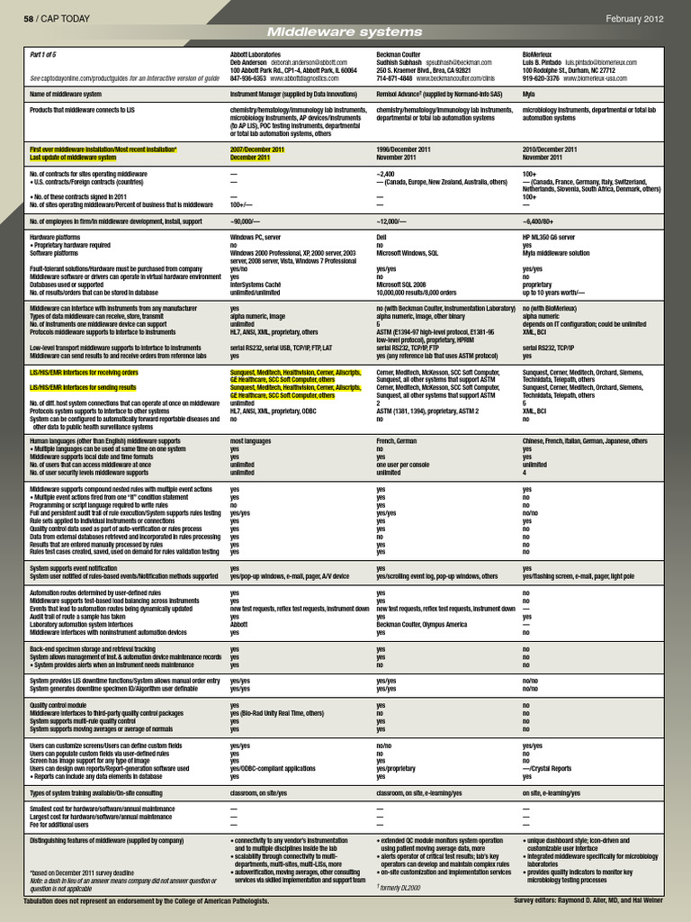 Middleware Systems | PDF | Microsoft Windows | Databases