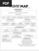 Water Resources Mind Map | PDF | Water Resources | Water