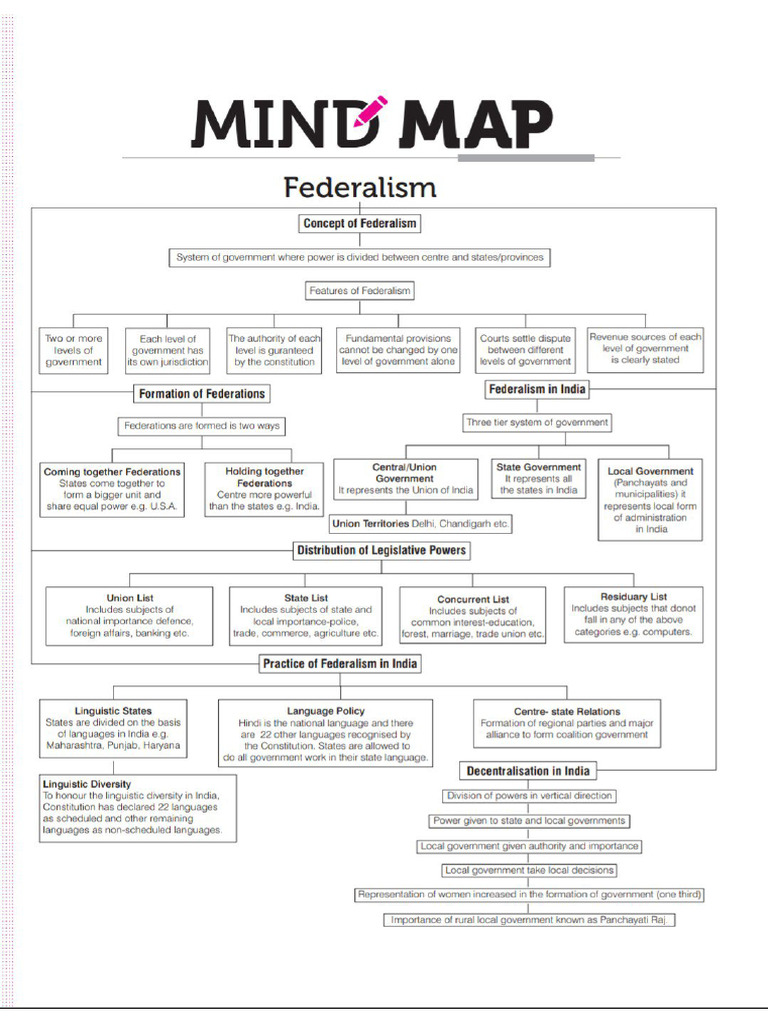 Mind Map | PDF