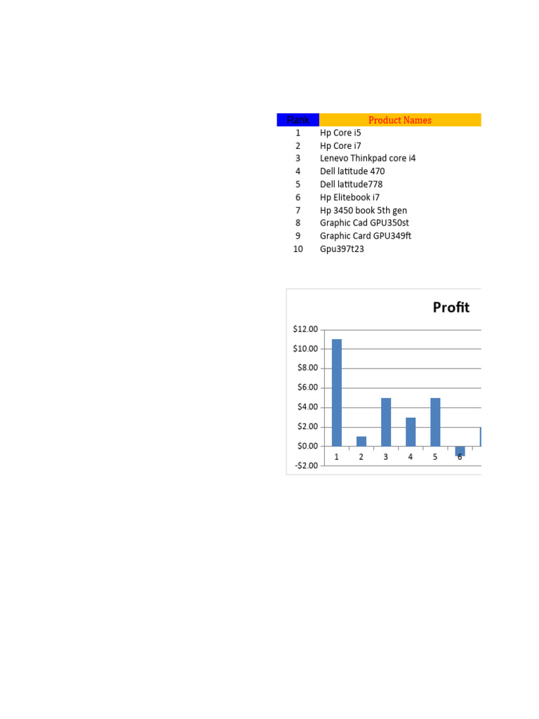 Open Ended Lab CF | PDF