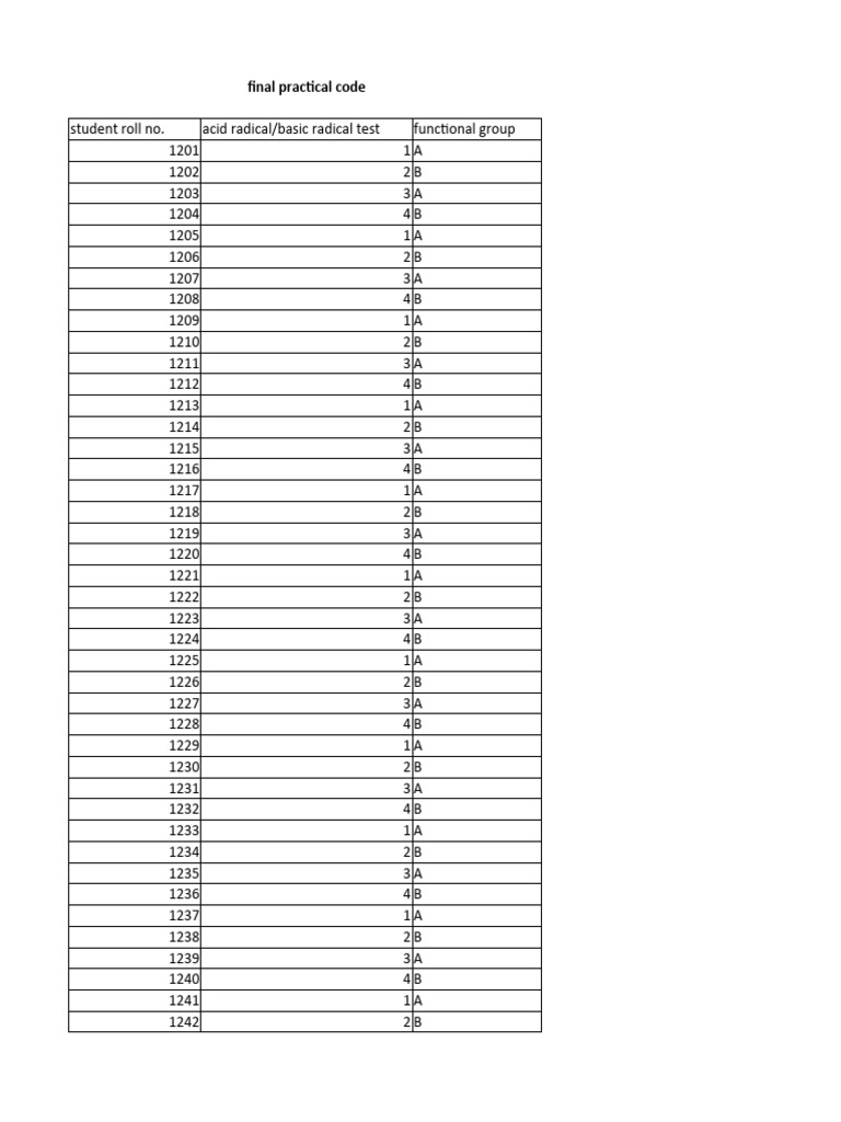 Final Practical Code | PDF