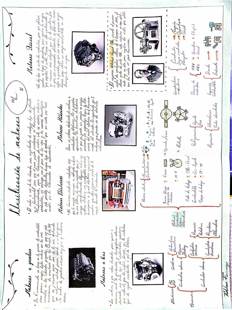 Esquema Clasificación de Motores | PDF
