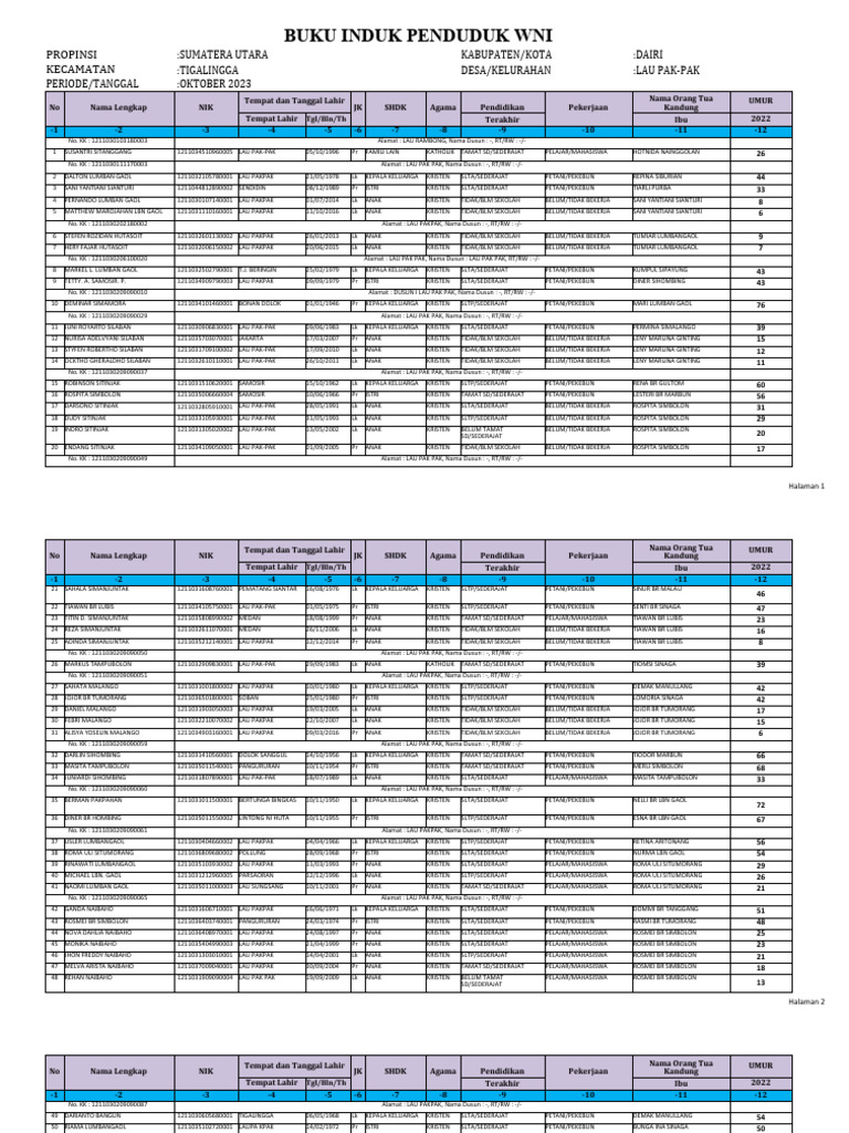 Data Khusus Bip Lau Pakpak | PDF