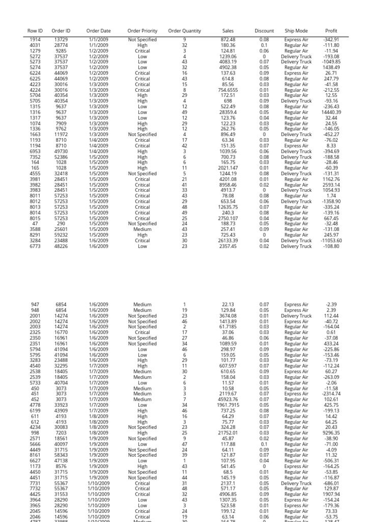 Sample Superstore Sales Excel DATA for FINAL(VIJOE) | PDF