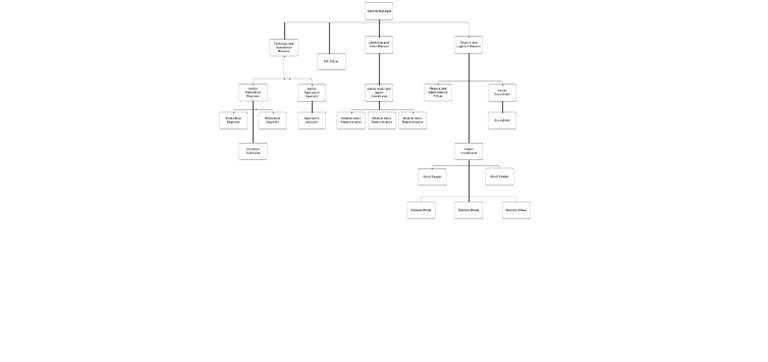 Org Chart | PDF
