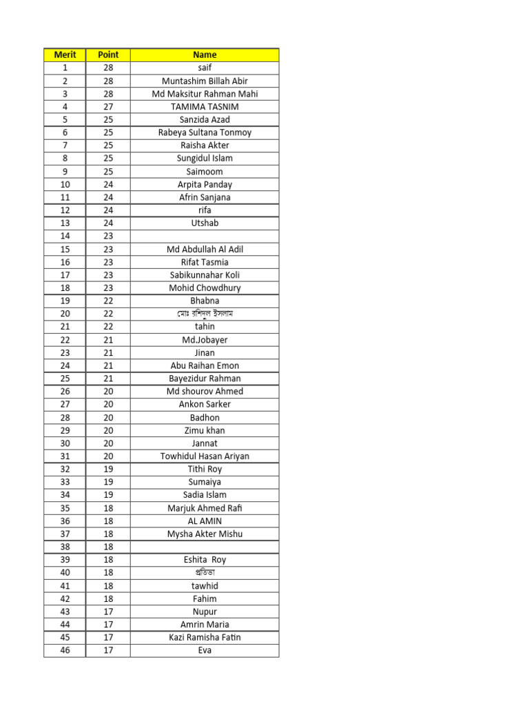 Merit124 Siam Ibn Bashar Al Saud | PDF