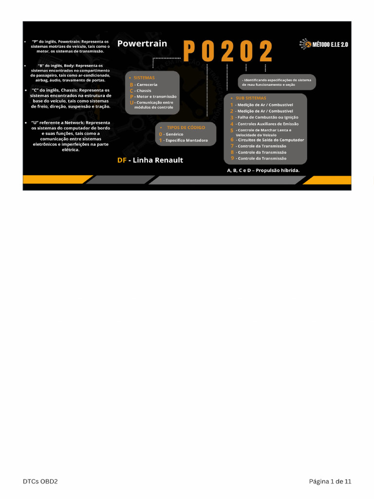 DTCs OBD2 | PDF