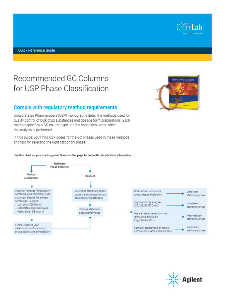 GC Column Selection for USP Methods | PDF | Chromatography | Fatty Acid