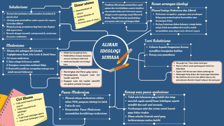White Simple Recycling Mind Map Brainstorm | PDF