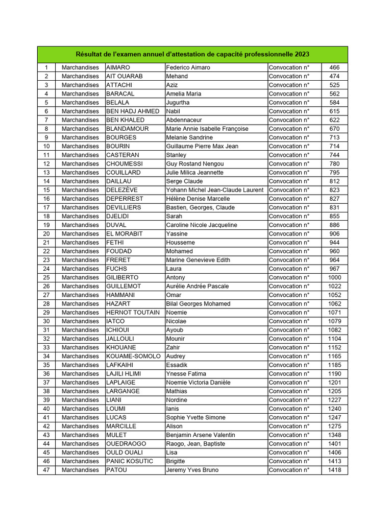 Option Marchandises Liste Admis Examen Annuel Acp 2023 | PDF
