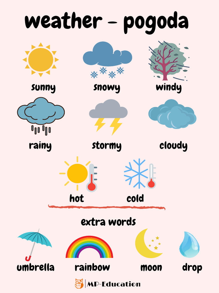 Weather - Pogoda | PDF