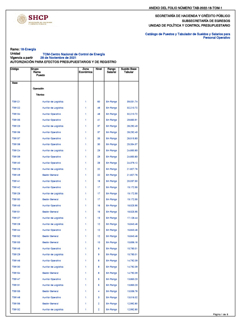 Catálogo de Puestos y Tabulador de Sueldos y Salarios para Personal ...