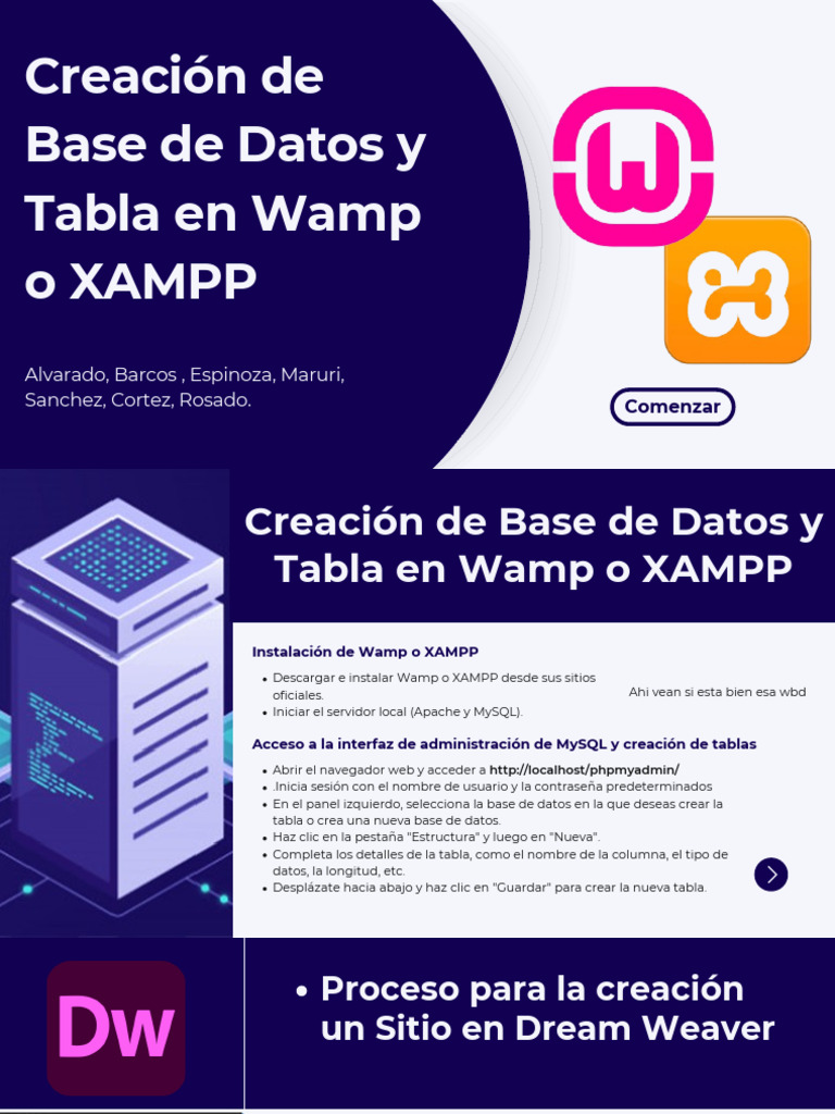Aic Sitiosweb | PDF | Mi sql | Contraseña