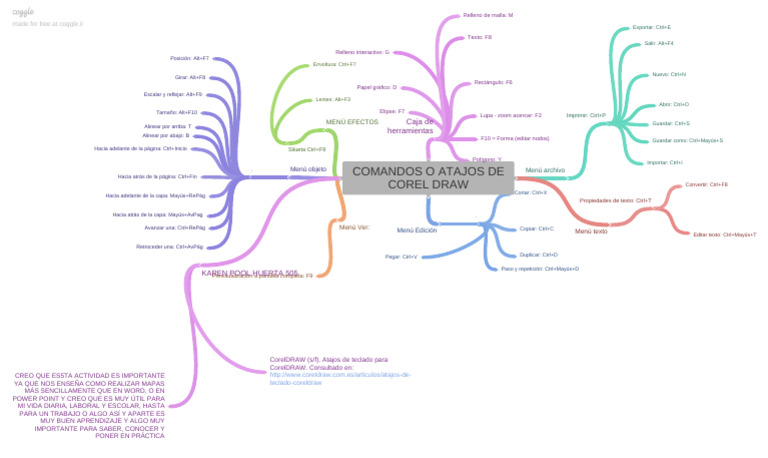 Comandos o Atajos de Corel Draw | PDF | Informática | Software