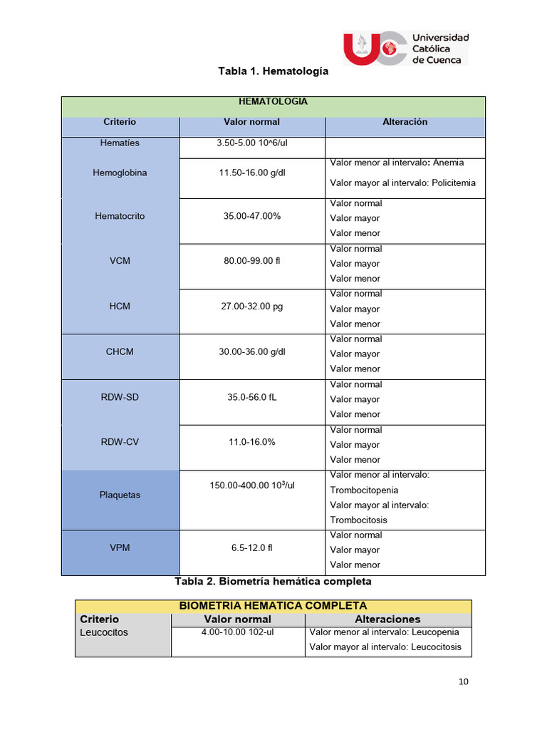 HEMOGRAMA | PDF | Hematología | Inmunología