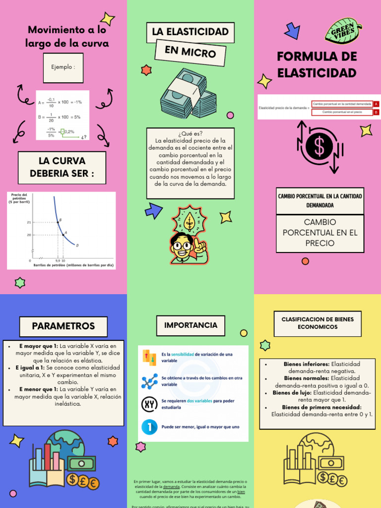 Triptico Mircroeconomia | PDF | Elasticidad (economía) | Ciencias ...