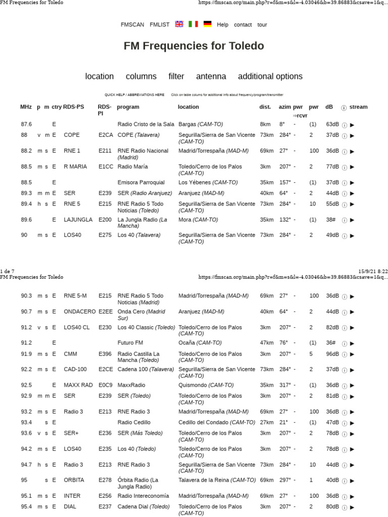 FM Frequencies in Toledo, Spain | PDF | Transmitter | Electrical ...