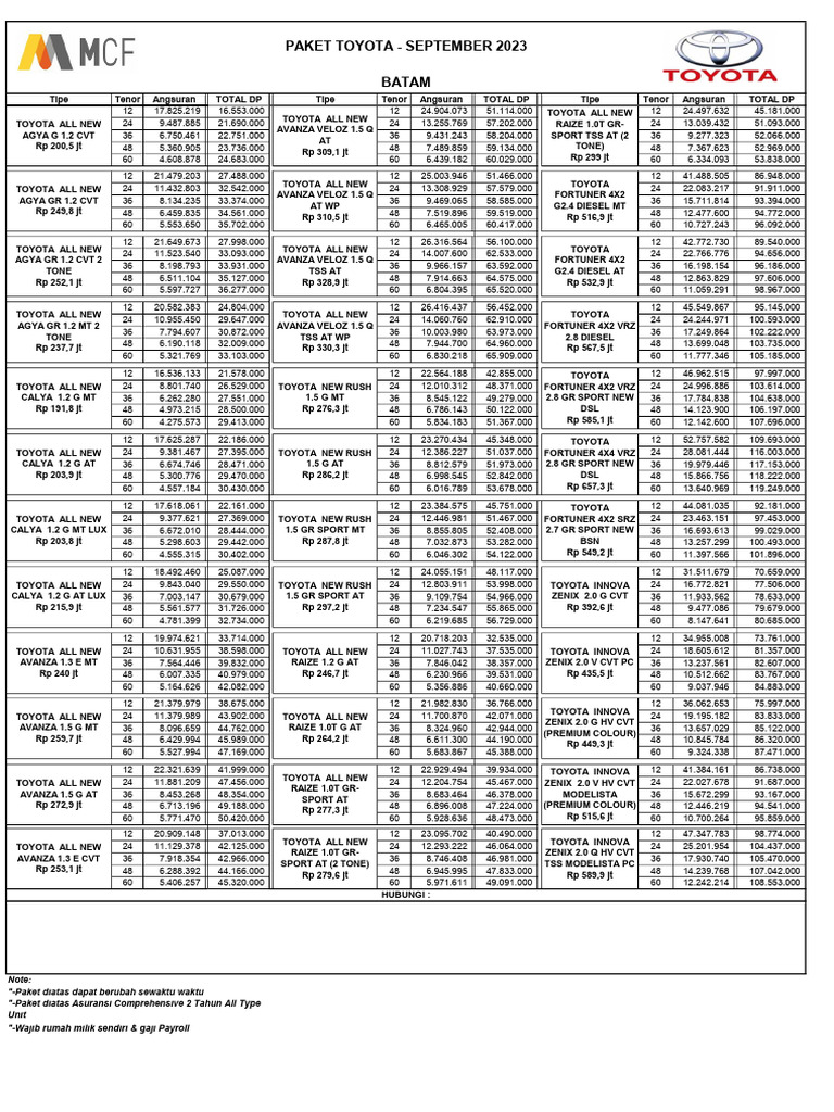 Paket MCF Toyota September 2023 | PDF