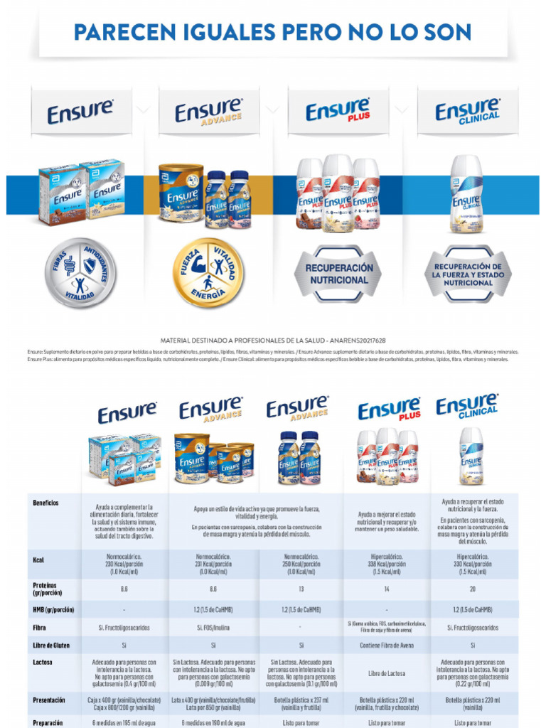 Suplementos Orales Abbott | PDF