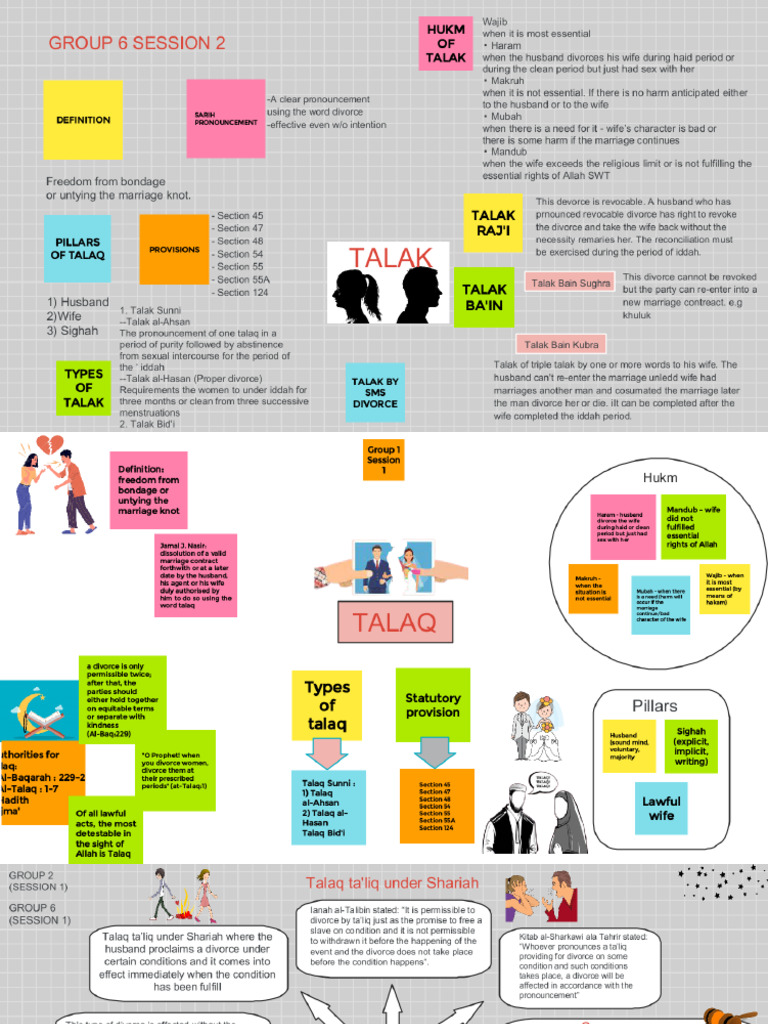 Mindmap Dissolution of Marriage | PDF