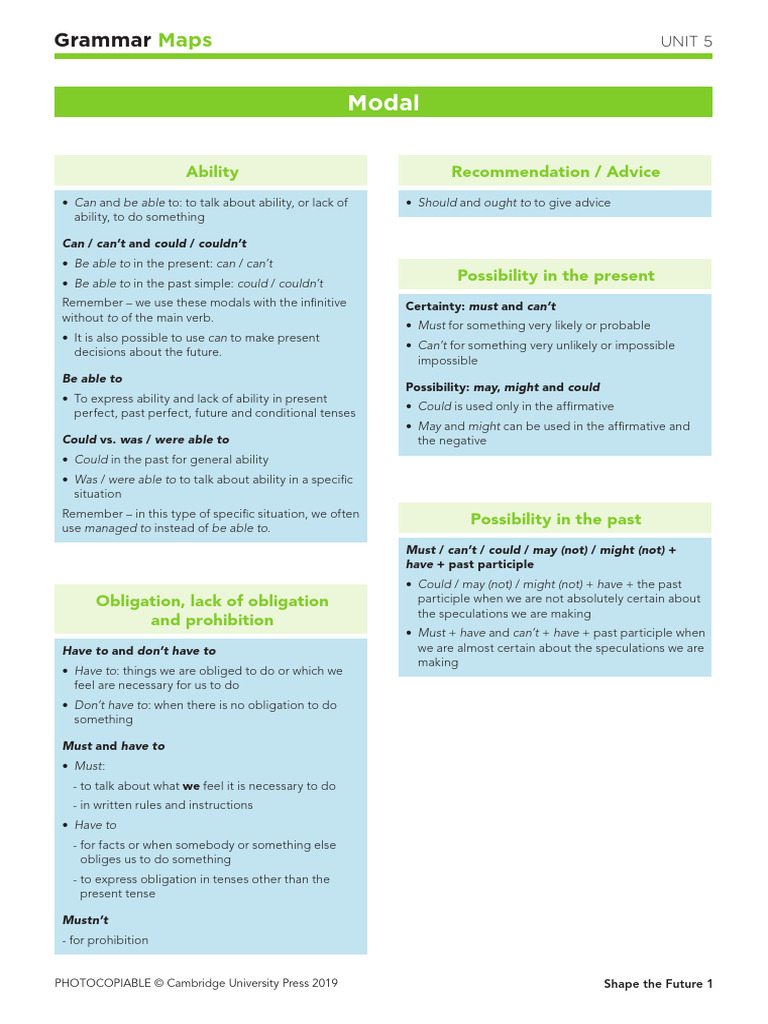 Shape The Future 1 - Grammar Map - Unit 5 | PDF | Linguistic Morphology | Language Mechanics