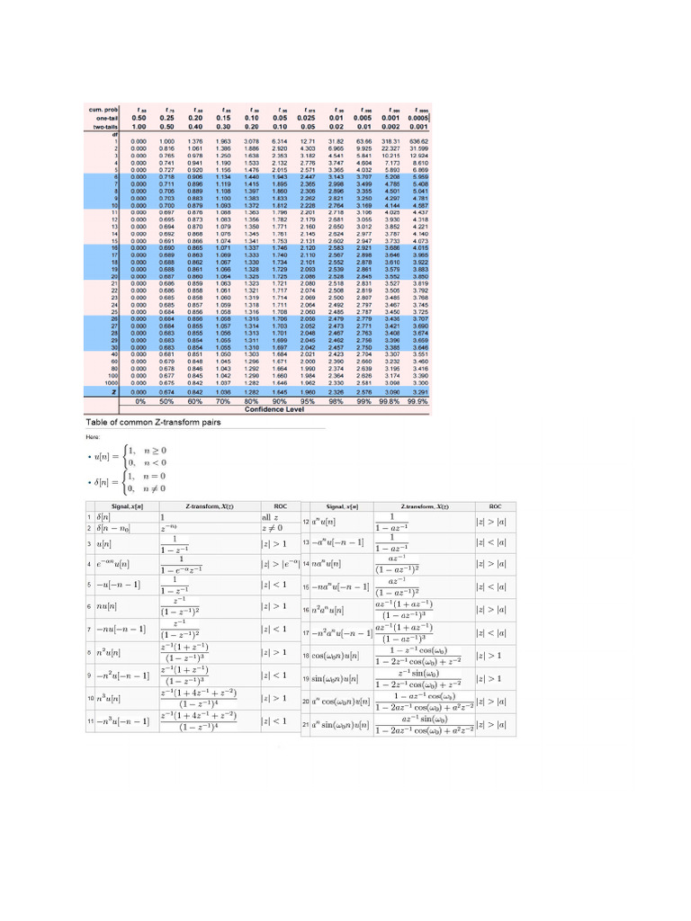 Tabel Statistik | PDF