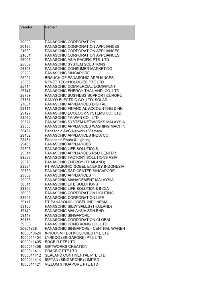 7910 - Vendor Master - v3 | PDF | Companies