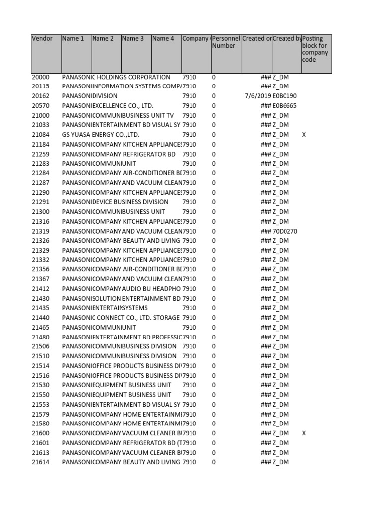 7910 Vendor Extraction Details | PDF | Manufacturing Companies Of Japan ...