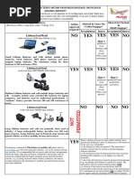 lithium_labels_UN3091 | PDF | Rechargeable Battery | Physical Sciences