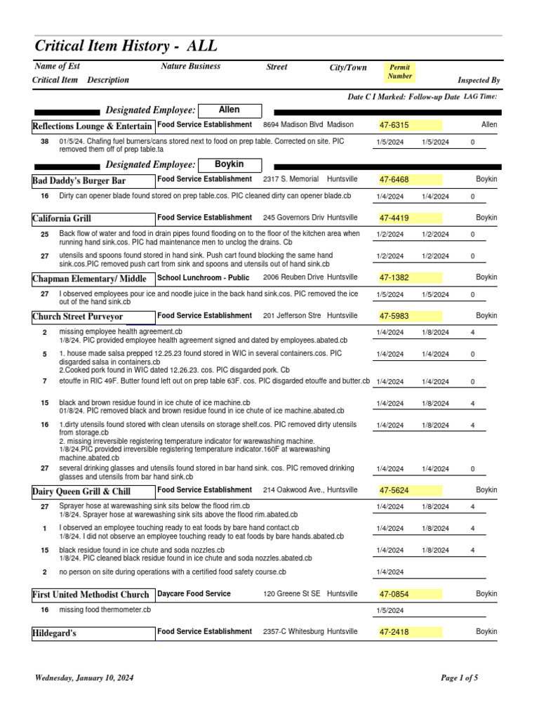 Madison County Inspection Reports | PDF | Home | Food And Drink