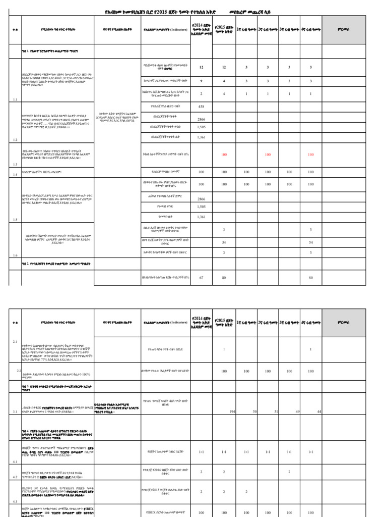 2015 Commu Action Plan Revised | PDF