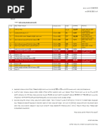 Amharic Questionnaire | PDF