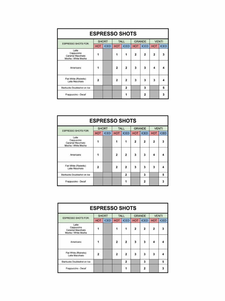 Green Bean Cards v3 (Shots:Syrups) Upside Down - PDF Version 1 | PDF
