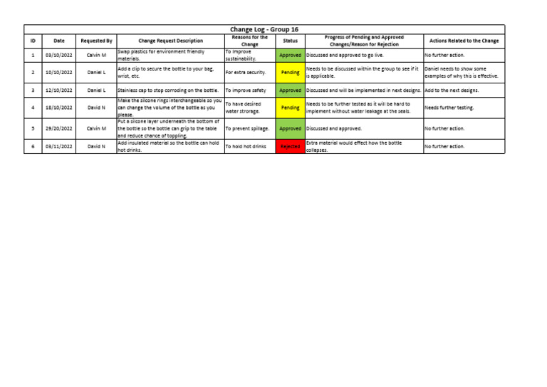Change Log Table | PDF | Materials | Building Engineering