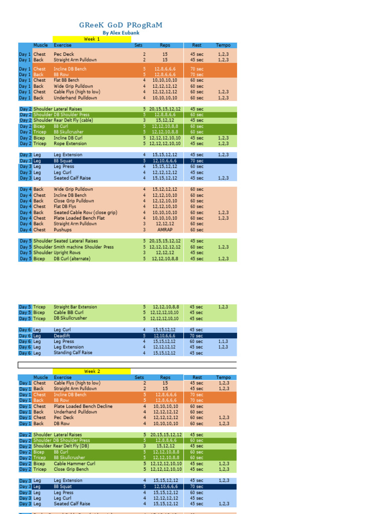 Alex Eubank Greek God Program Guide | PDF | Strength Training | Weight