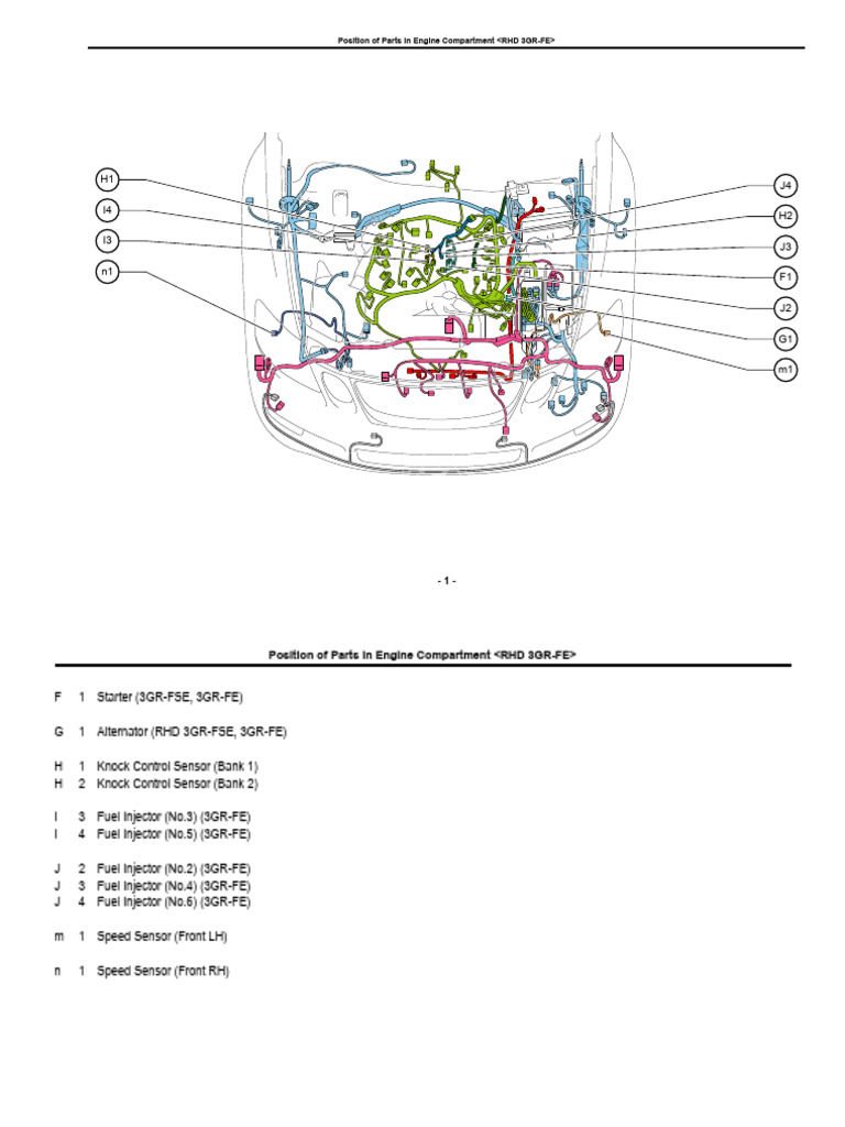 Engine Compartment | PDF | Ignition System | Throttle