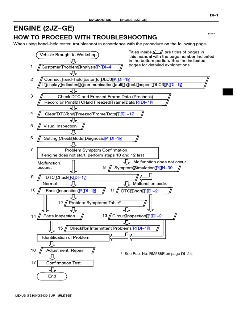 Output | PDF | Troubleshooting | Engines