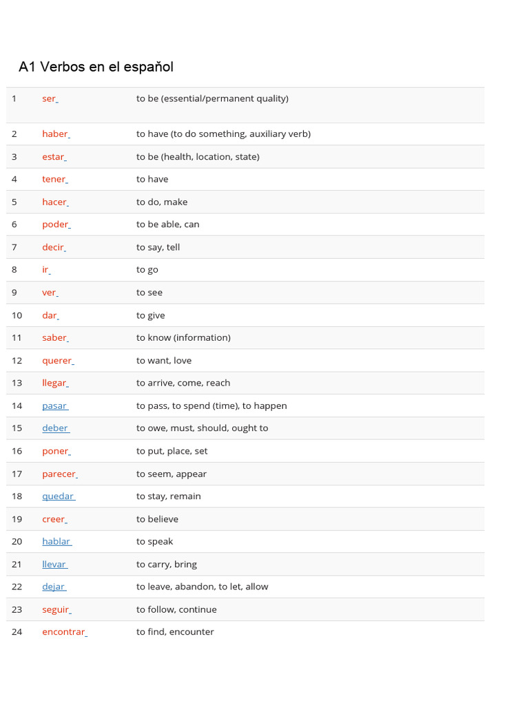 A1 Verbos en El Espaňol | PDF