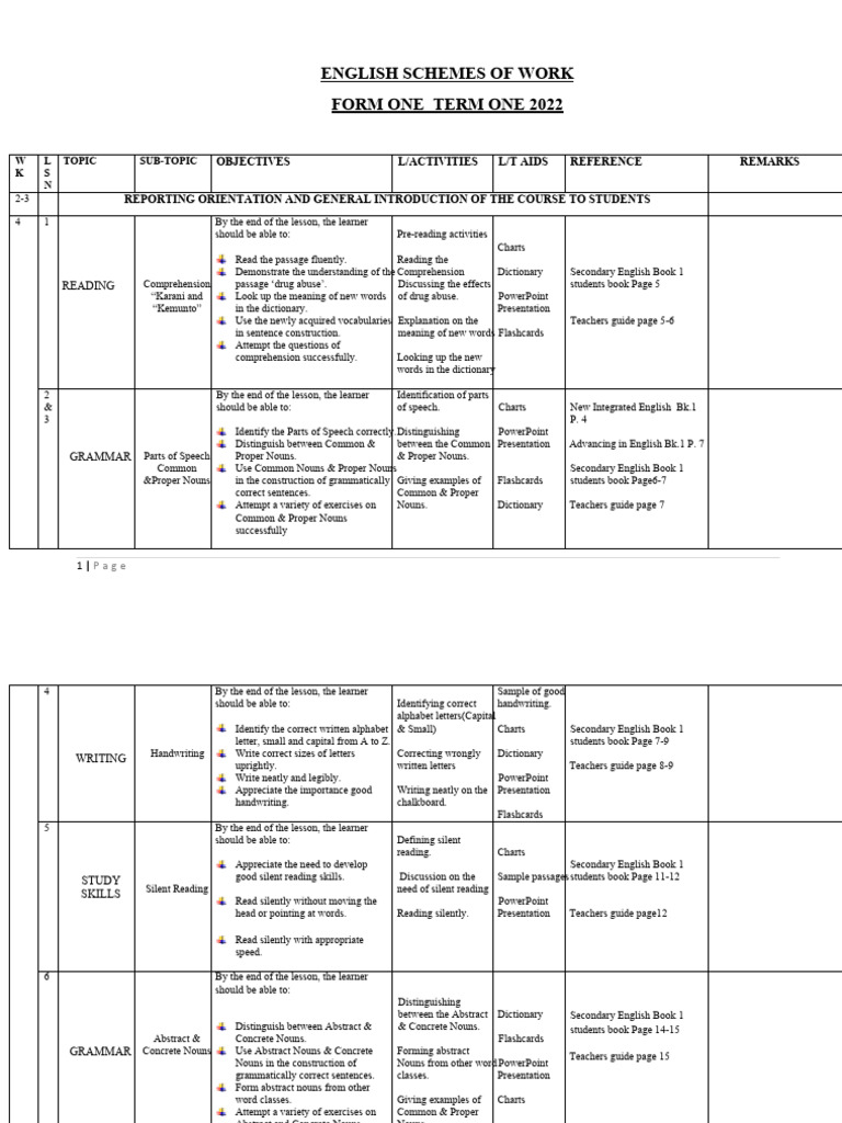 Form 1 Schemes of Work | PDF | English Language | Noun