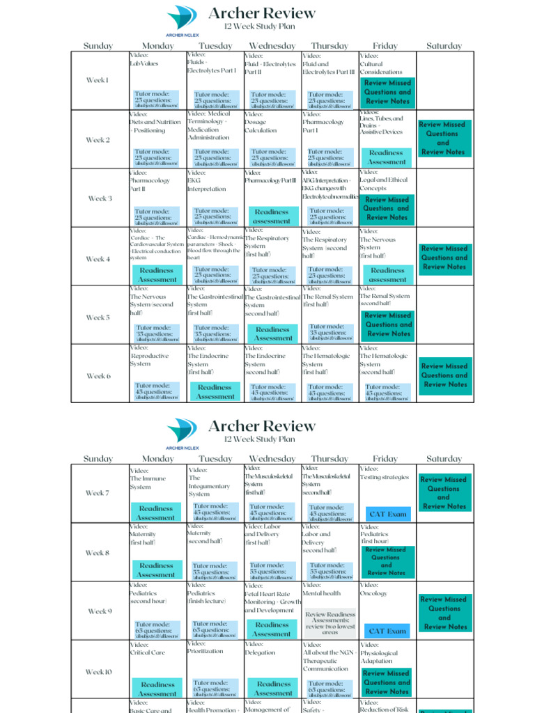 12-Week NCLEX Study Plan Guide | PDF | National Council Licensure ...