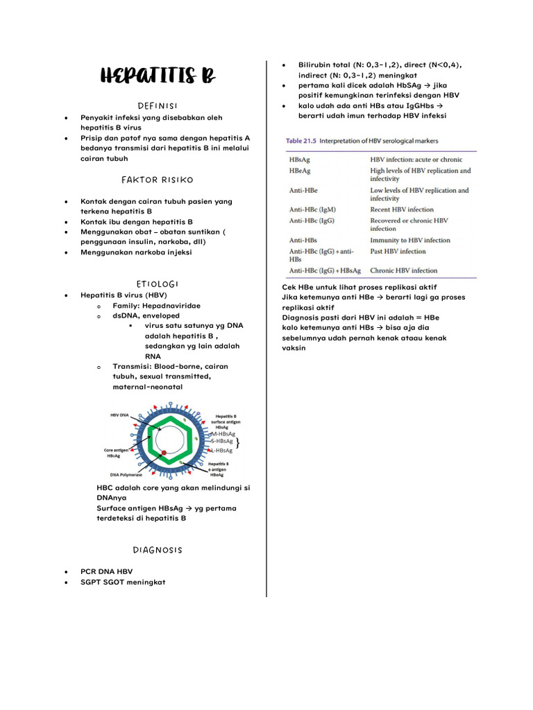 Panduan Lengkap Hepatitis B: Gejala, Diagnosis, dan Pengobatan | PDF