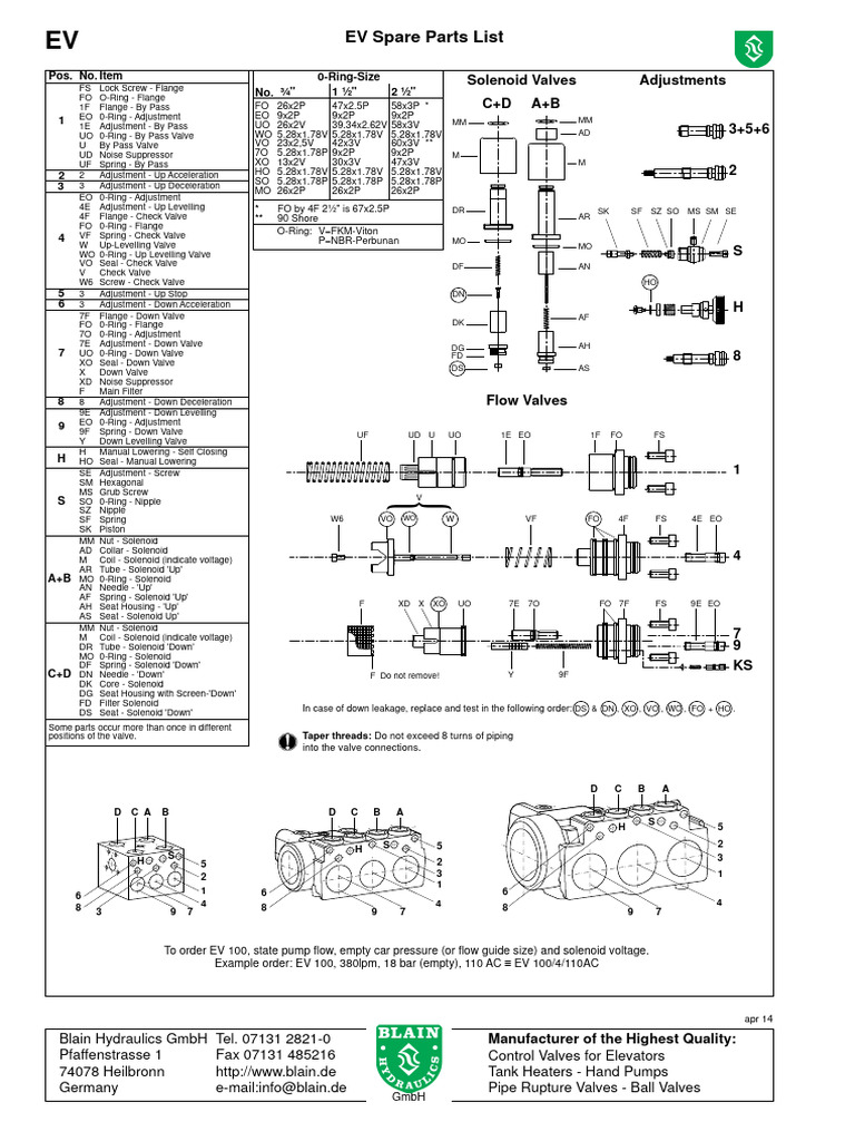 KV Spare Parts for Elevators | PDF