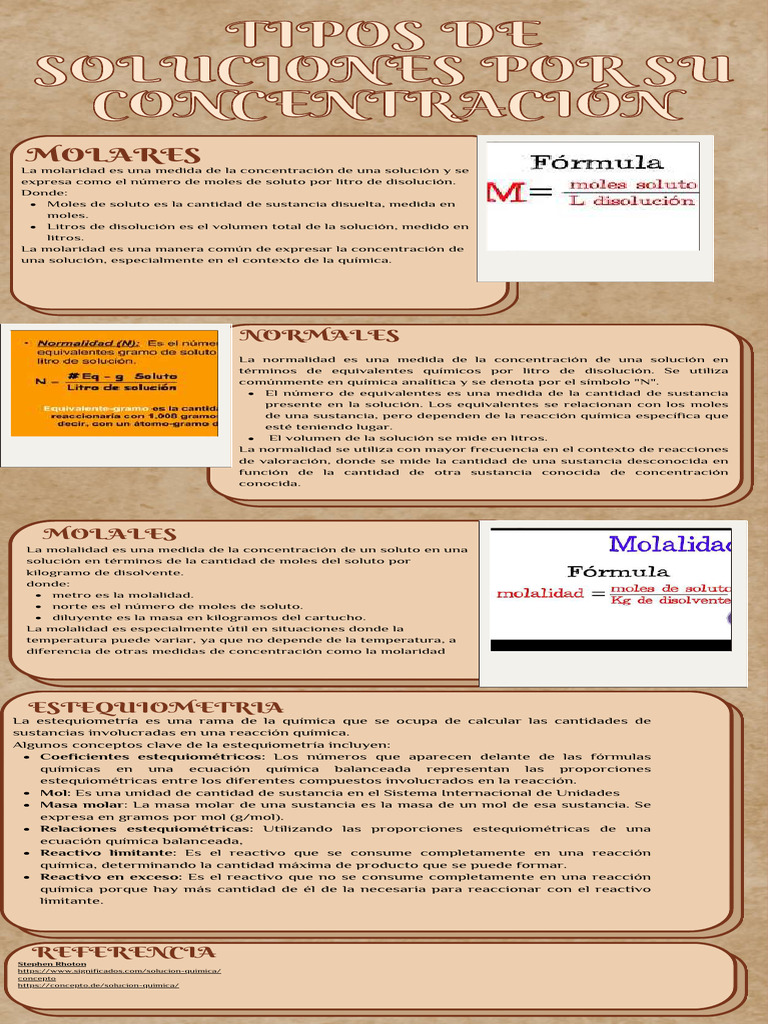 Química I Compressed Pdf Concentración Mole Unidad