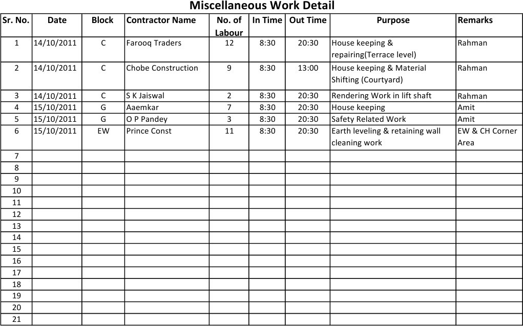 Misc Report | PDF