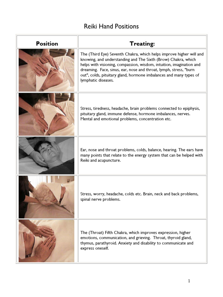 Reiki Hand Positions for Healing | PDF | Stress (Biology) | Thymus