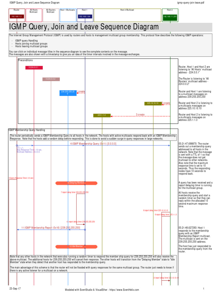 Igmp Query Join Leave | PDF | Multicast | Network Architecture